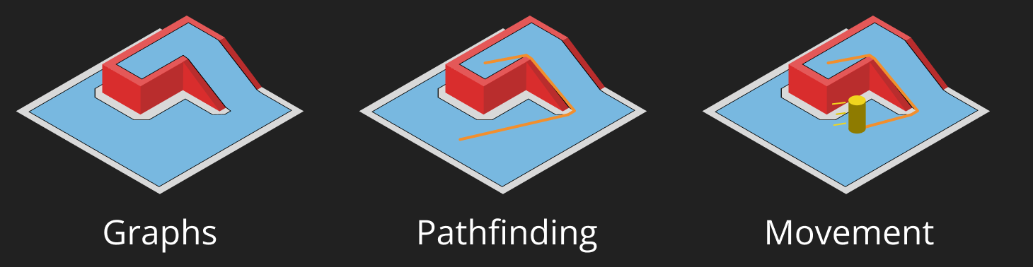 Get Started Guide A Pathfinding Project 1103