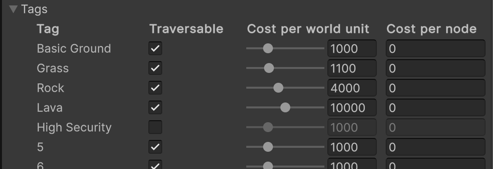 Working with tags - A* Pathfinding Project