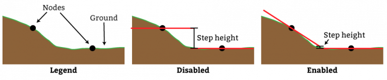 Arongranberg.com – Game Development with Unity 3D